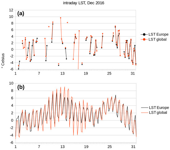 A New Fully Gap-Free Time Series of Land Surface Temperature from MODIS ...