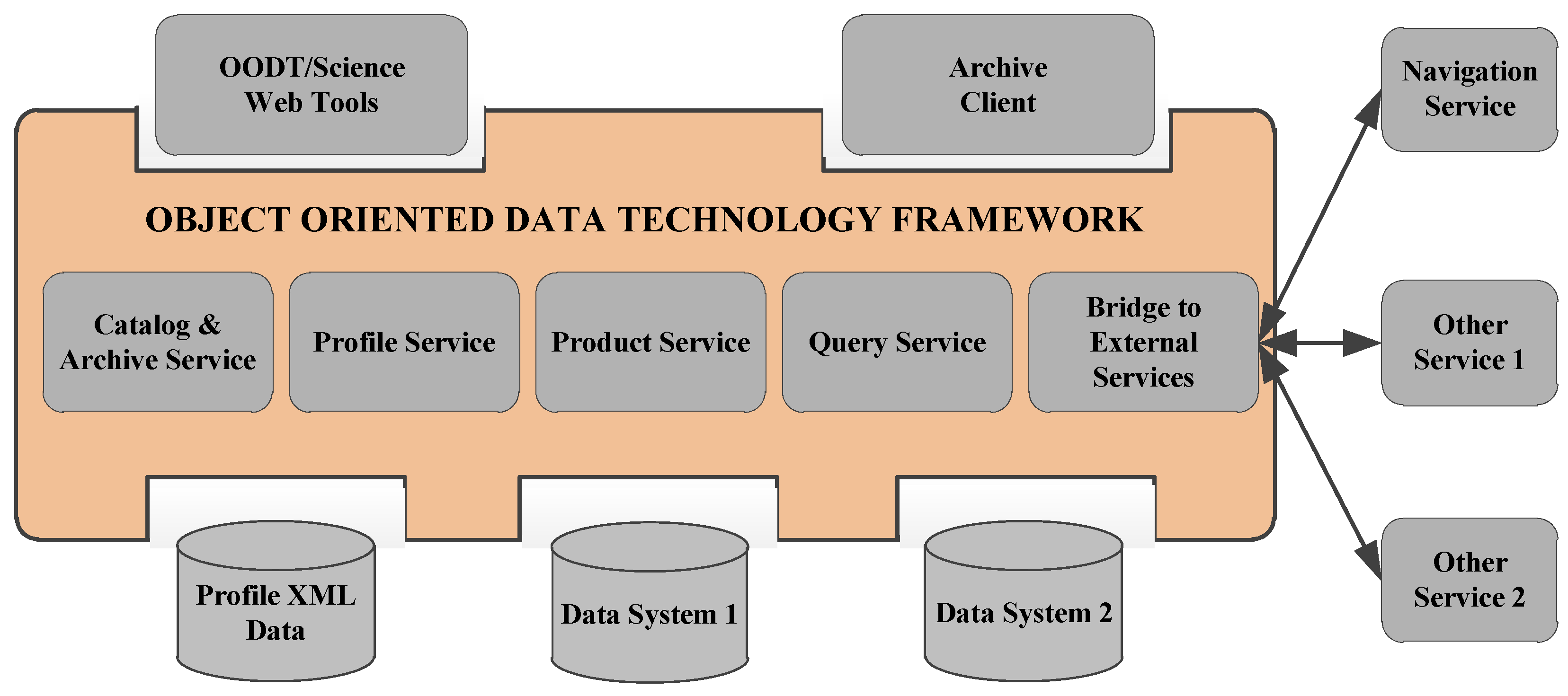 Big Data Integration in Remote Sensing across a Distributed Metadata-Based Spatial Infrastructure
