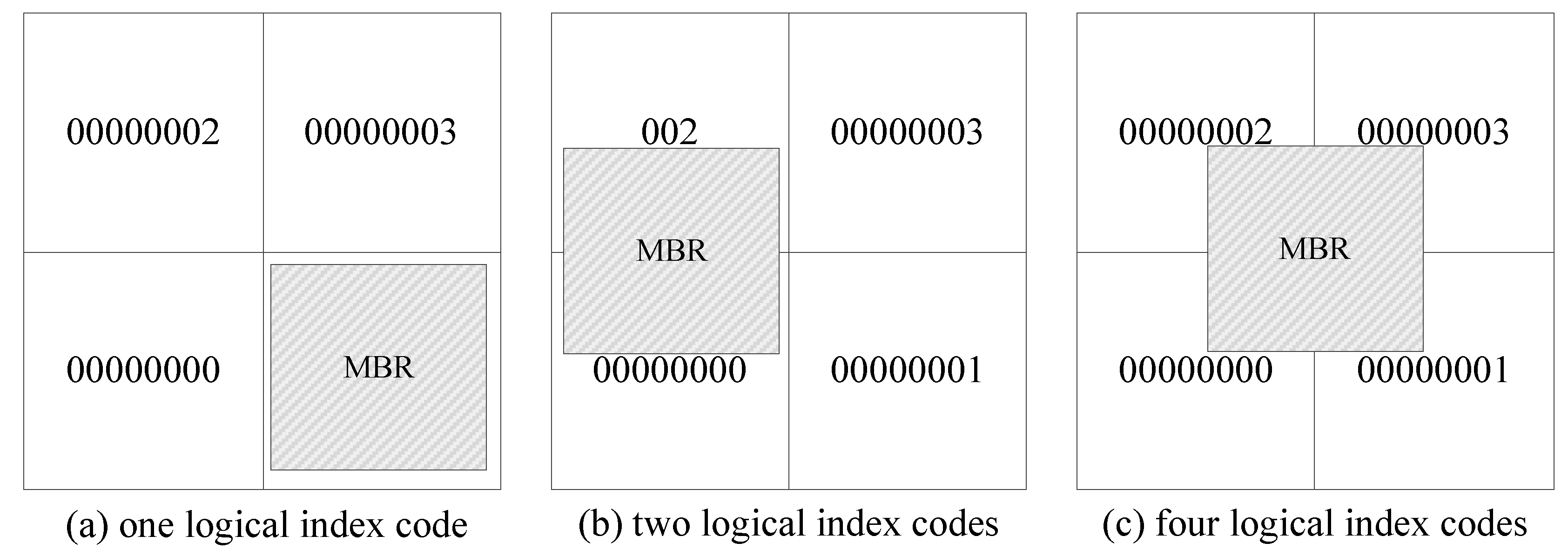 Big Data Integration in Remote Sensing across a Distributed Metadata ...