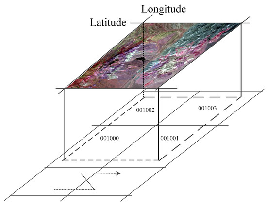 Big Data Integration in Remote Sensing across a Distributed Metadata ...