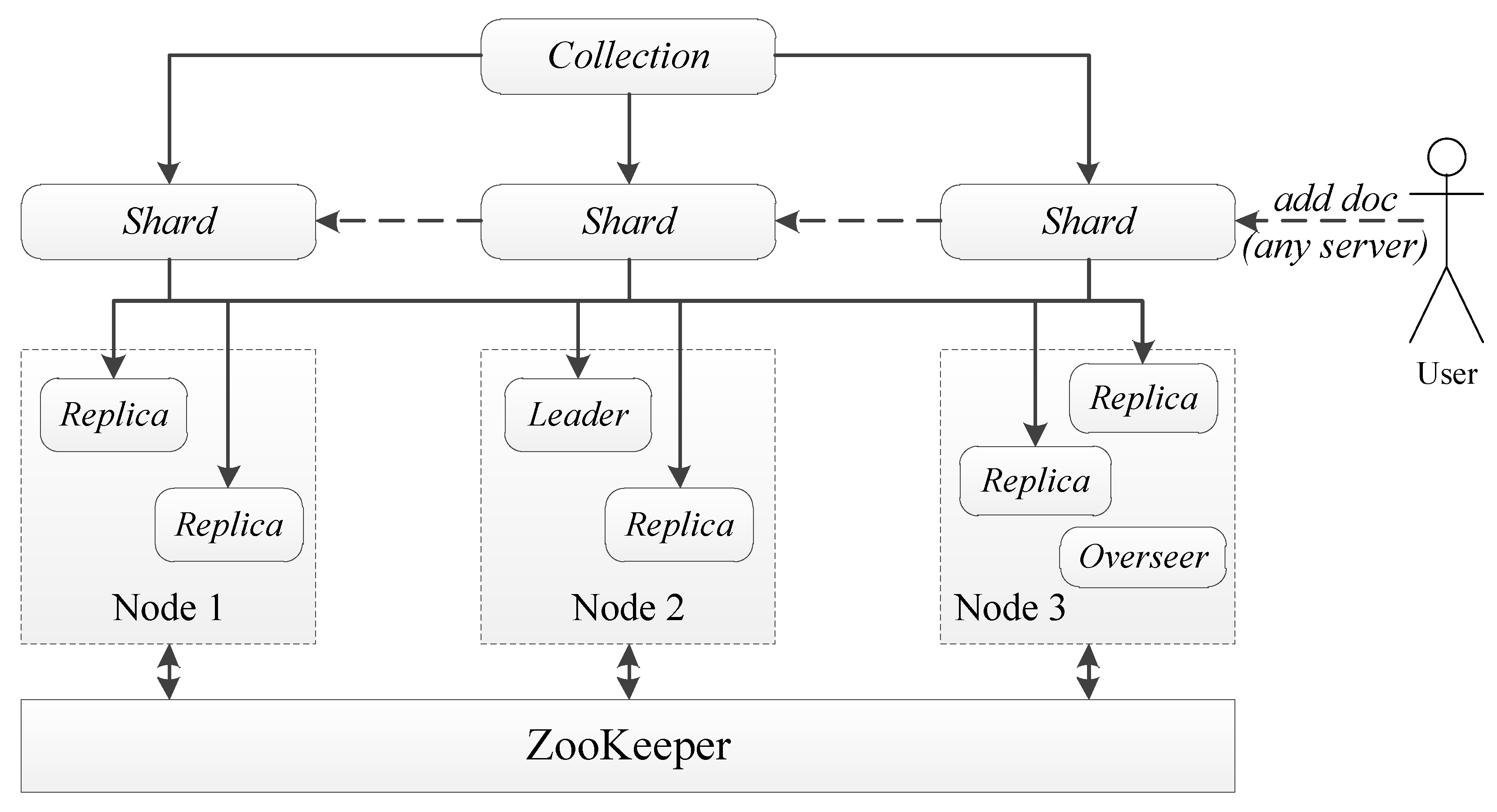 Big Data Integration in Remote Sensing across a Distributed Metadata ...