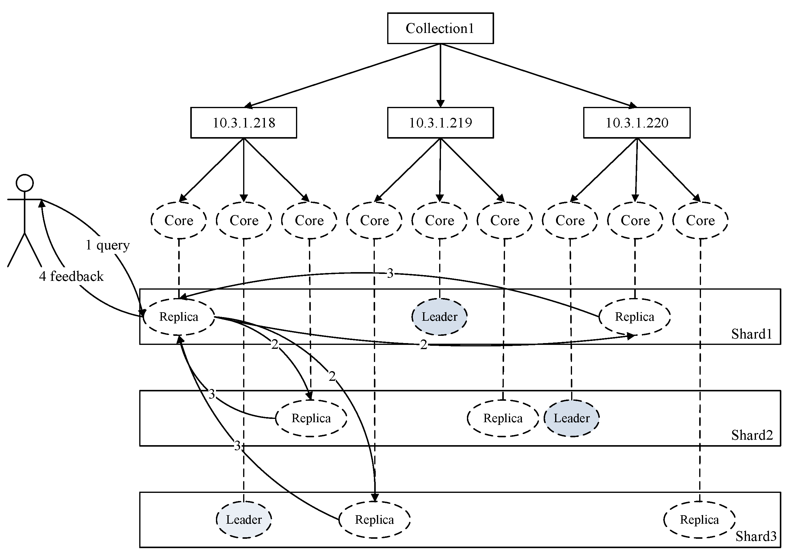 Remote Sensing | Free Full-Text | Big Data Integration in Remote ...