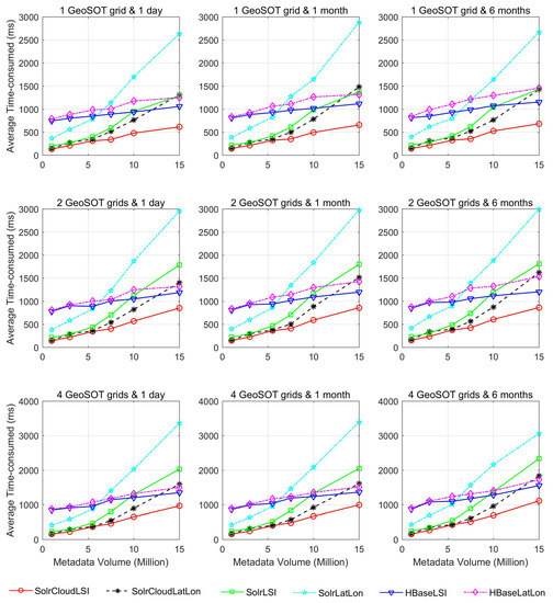 Big Data Integration in Remote Sensing across a Distributed Metadata ...