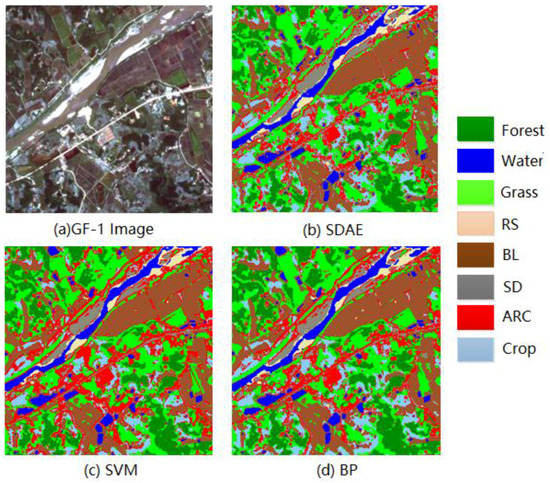 Remote Sensing Image Classification Based on Stacked Denoising Autoencoder
