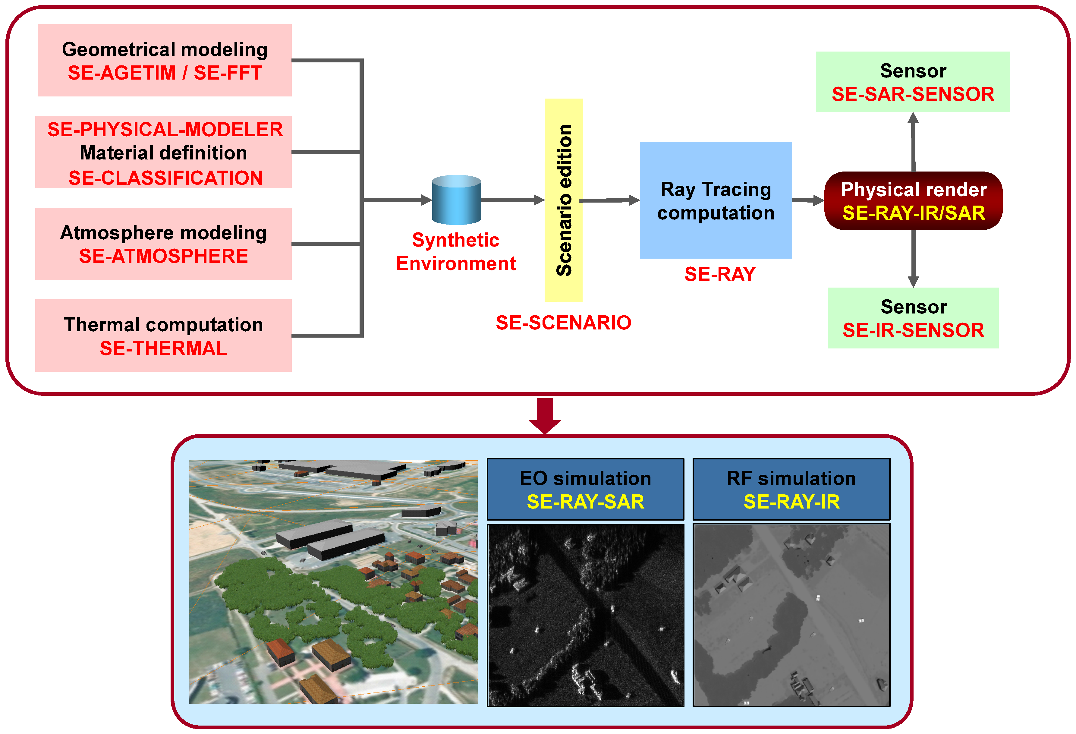 Remote Sensing Free Full Text Double Weight Based Sar And Infrared Sensor Fusion For