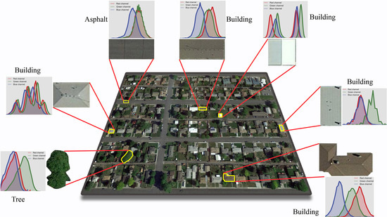 Remote Sensing | Free Full-Text | Identifying Generalizable Image Segmentation Parameters for ...