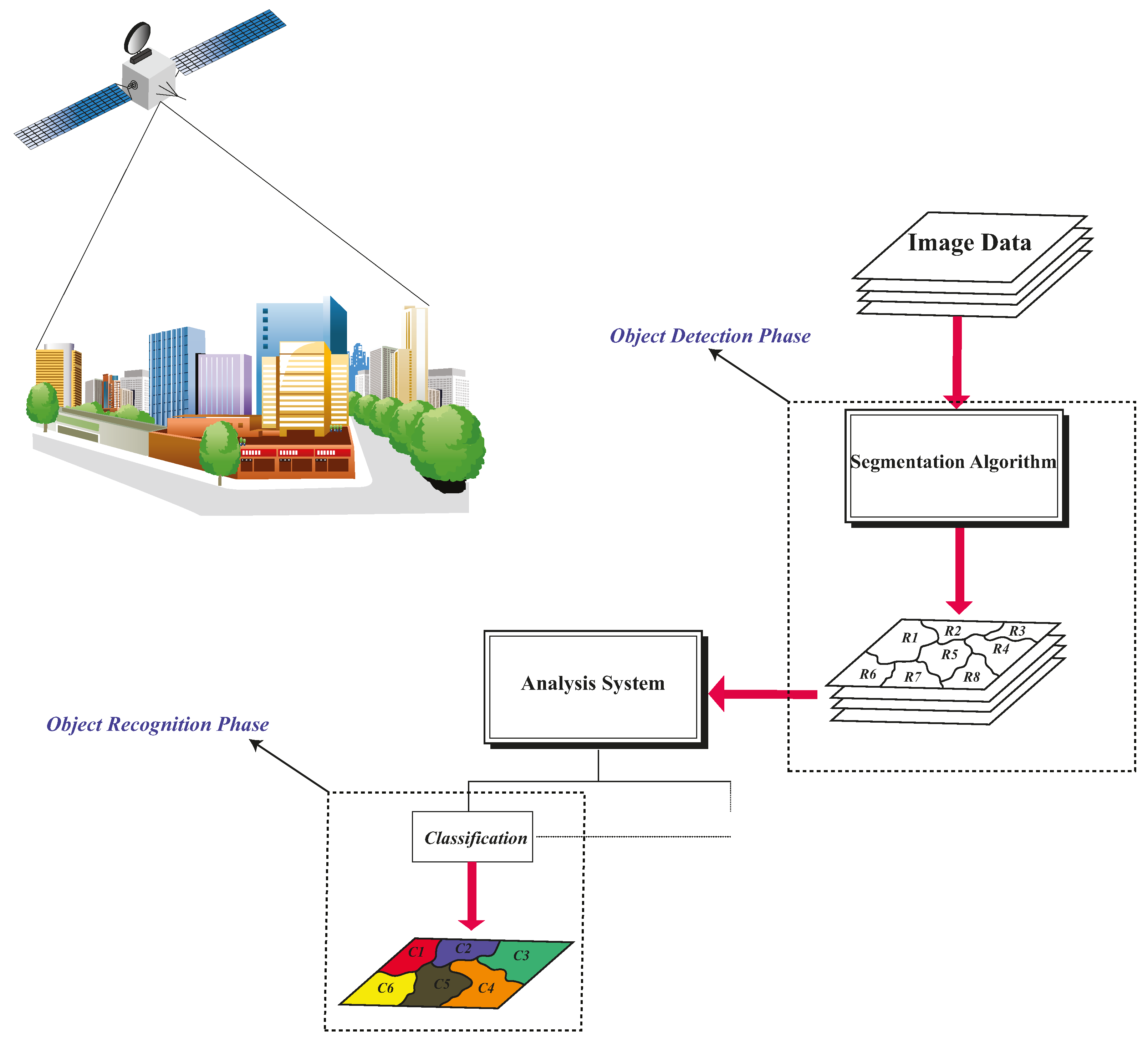 Remote Sensing | Free Full-Text | Identifying Generalizable Image Segmentation Parameters for ...