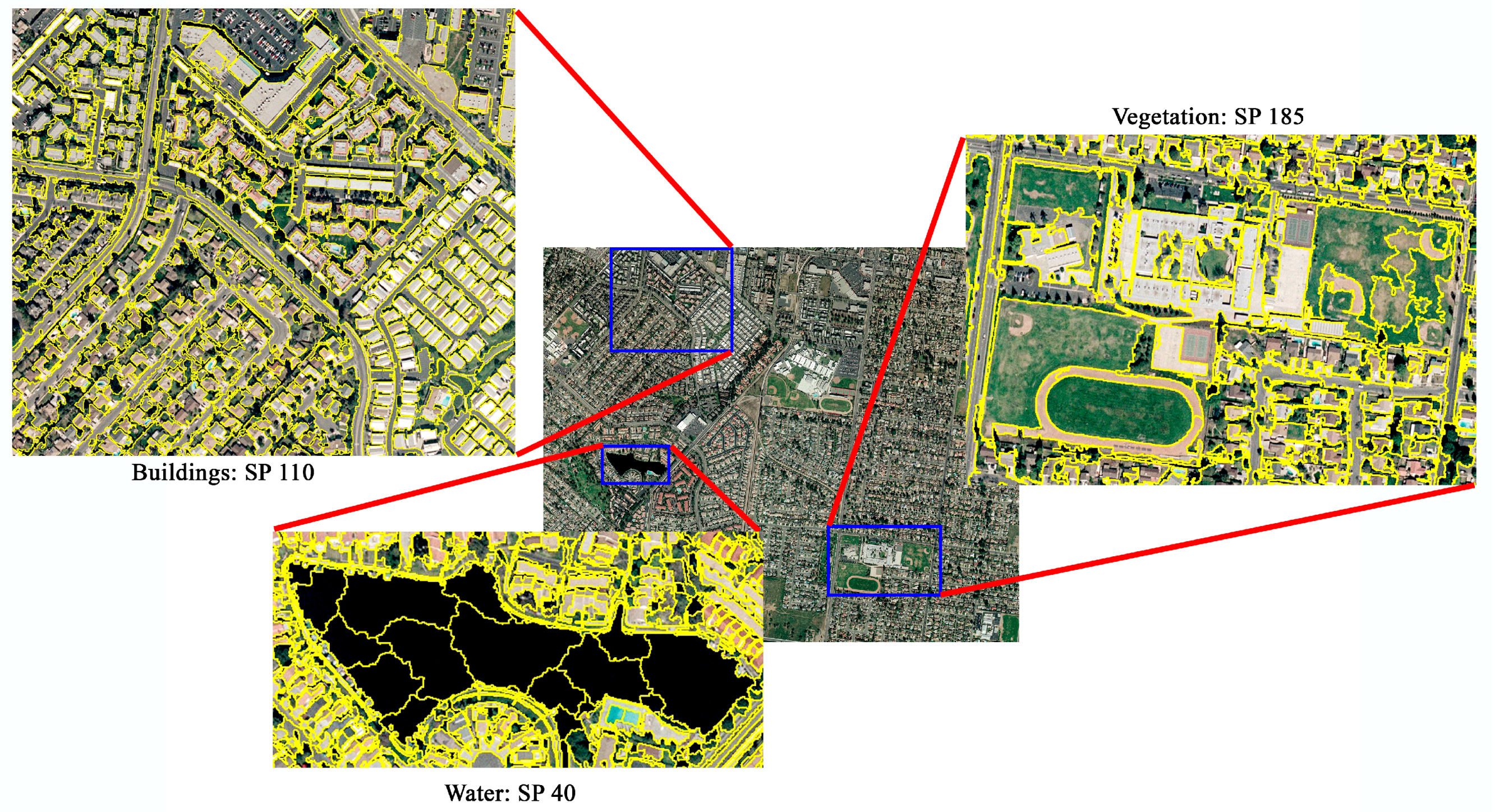 Remote Sensing | Free Full-Text | Identifying Generalizable Image Segmentation Parameters for ...