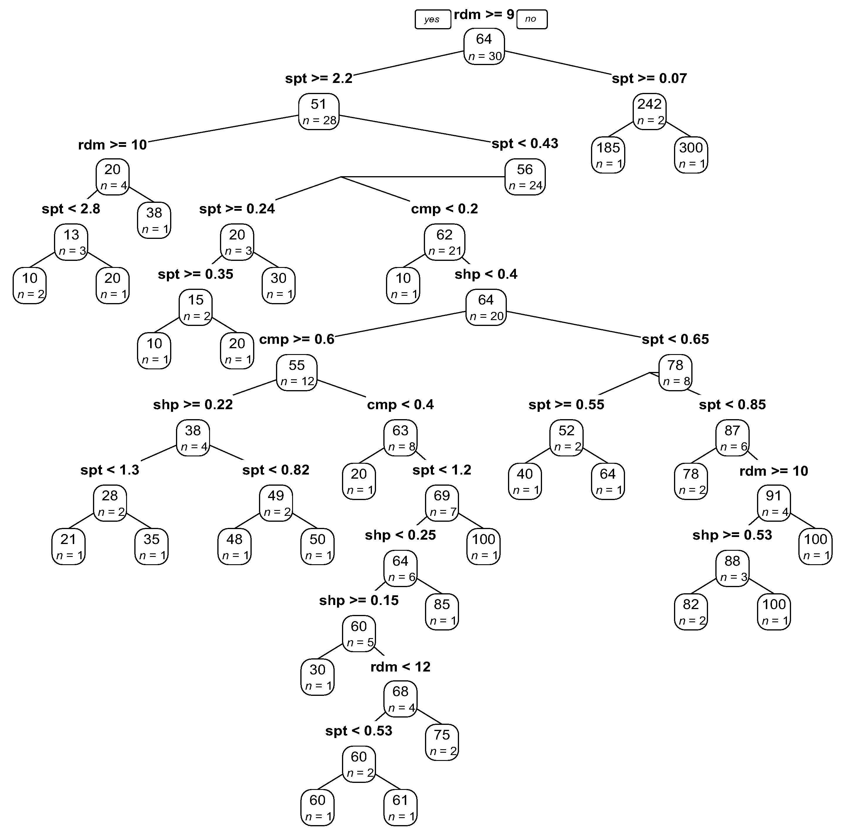 Remote Sensing | Free Full-Text | Identifying Generalizable Image Segmentation Parameters for ...