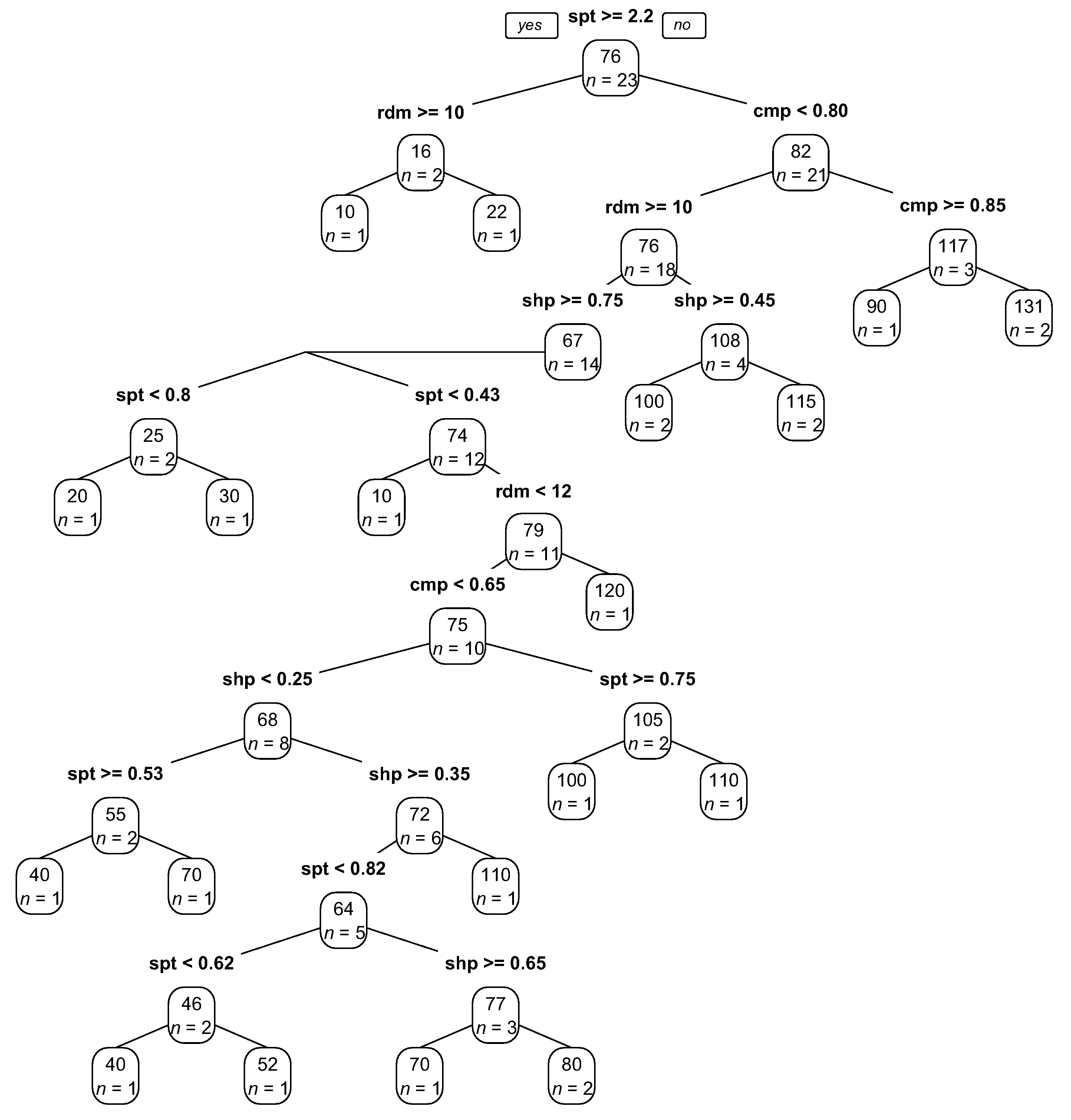 Remote Sensing | Free Full-Text | Identifying Generalizable Image Segmentation Parameters for ...