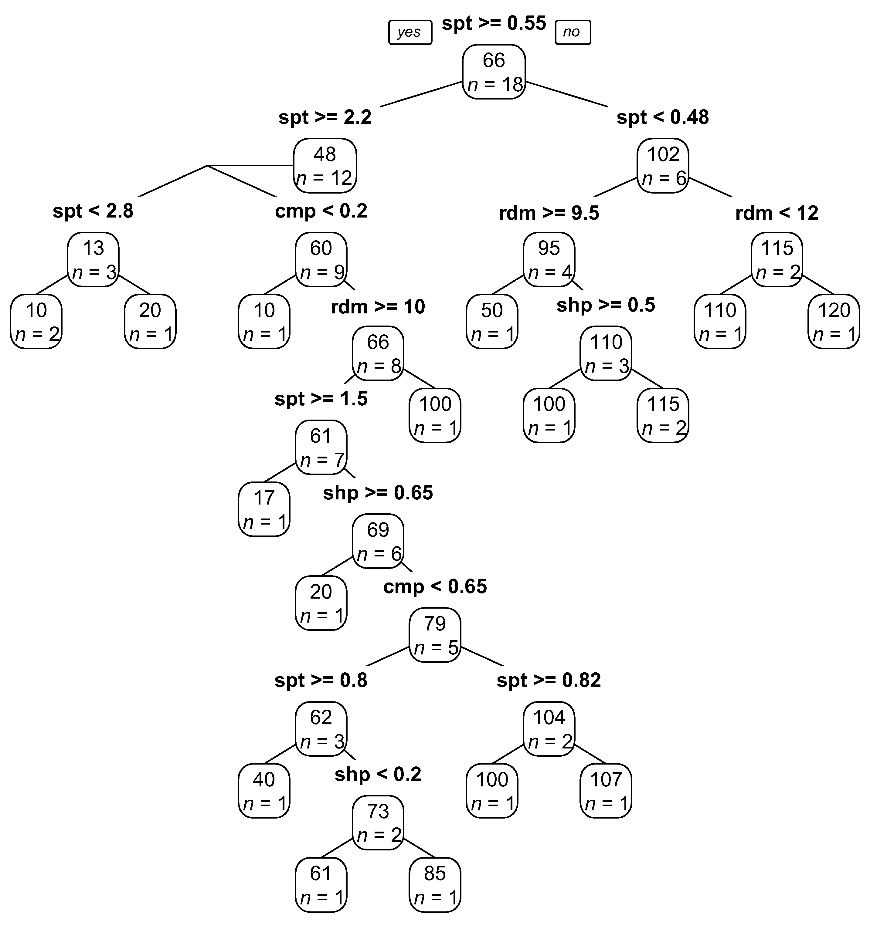 Remote Sensing | Free Full-Text | Identifying Generalizable Image Segmentation Parameters for ...