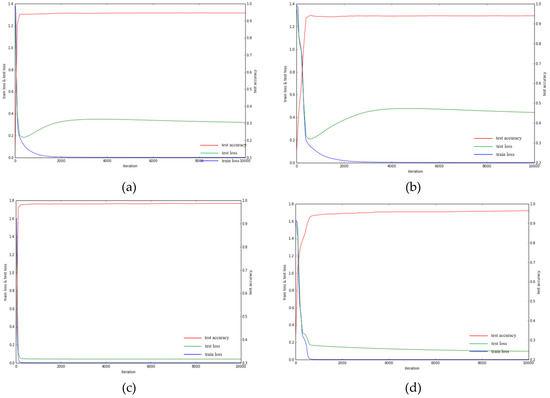 3D Convolutional Neural Networks for Crop Classification with Multi ...