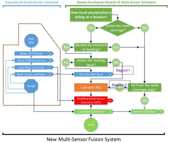 Incorporating Satellite Precipitation Estimates into a Radar-Gauge ...
