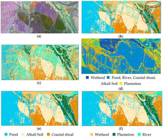 Classification of PolSAR Images Using Multilayer Autoencoders and a Self-Paced Learning Approach