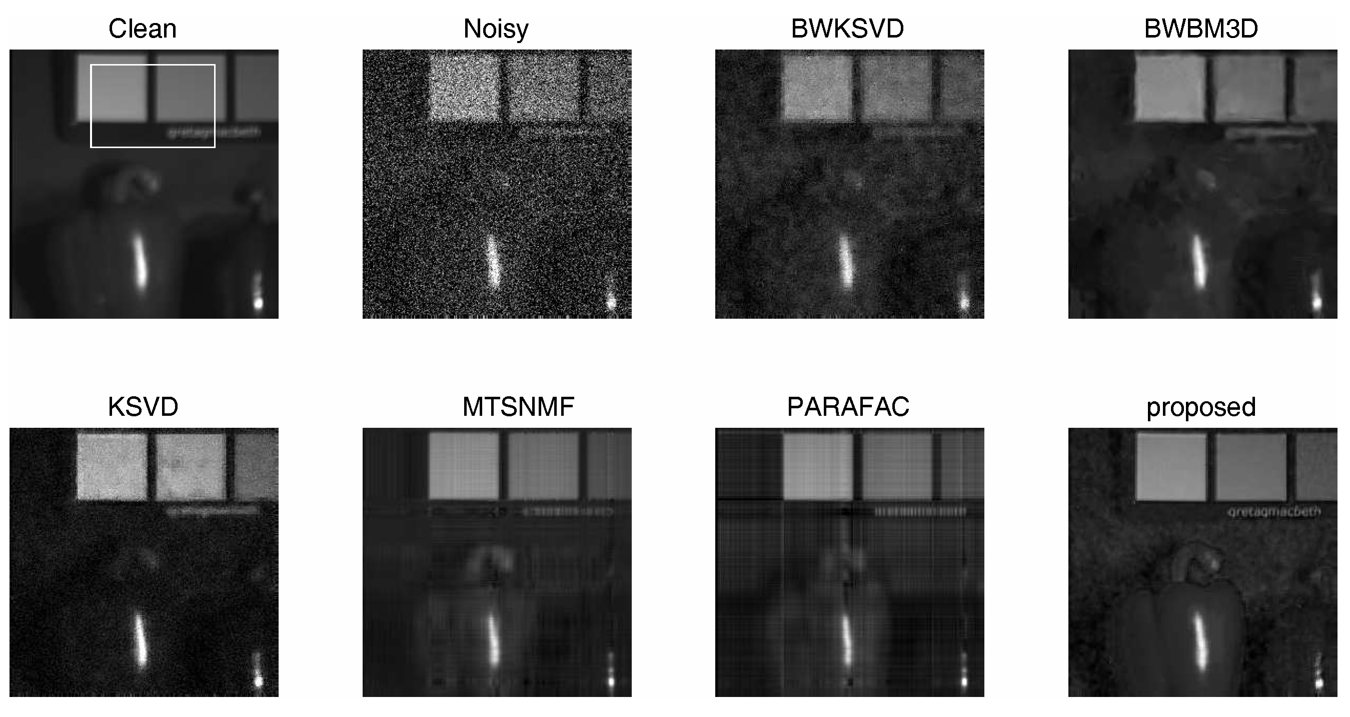 Multispectral Image Denoising via Nonlocal Multitask Sparse Learning