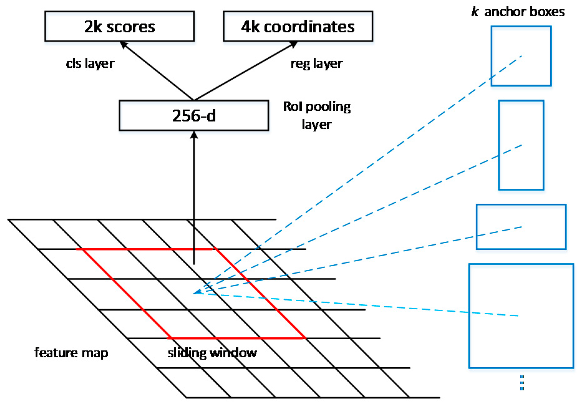 Geospatial Object Detection In High Resolution Satellite Images Based On Multi Scale