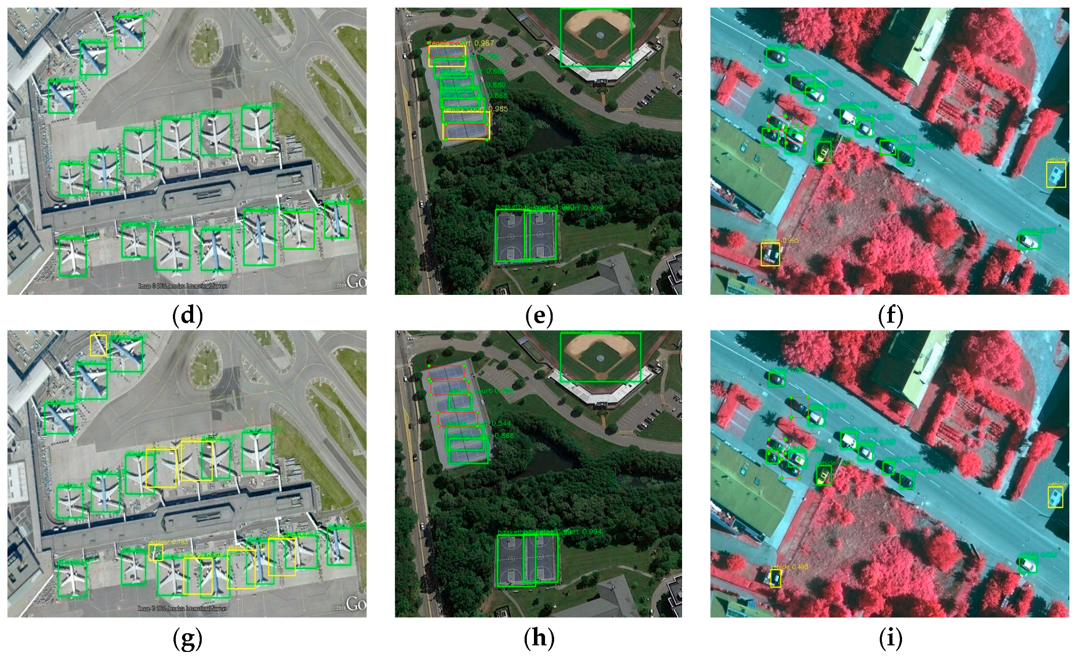 Remote Sensing Free Full Text Geospatial Object Detection In High