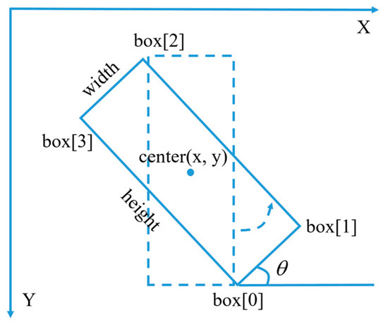 Automatic Ship Detection in Remote Sensing Images from Google Earth of ...