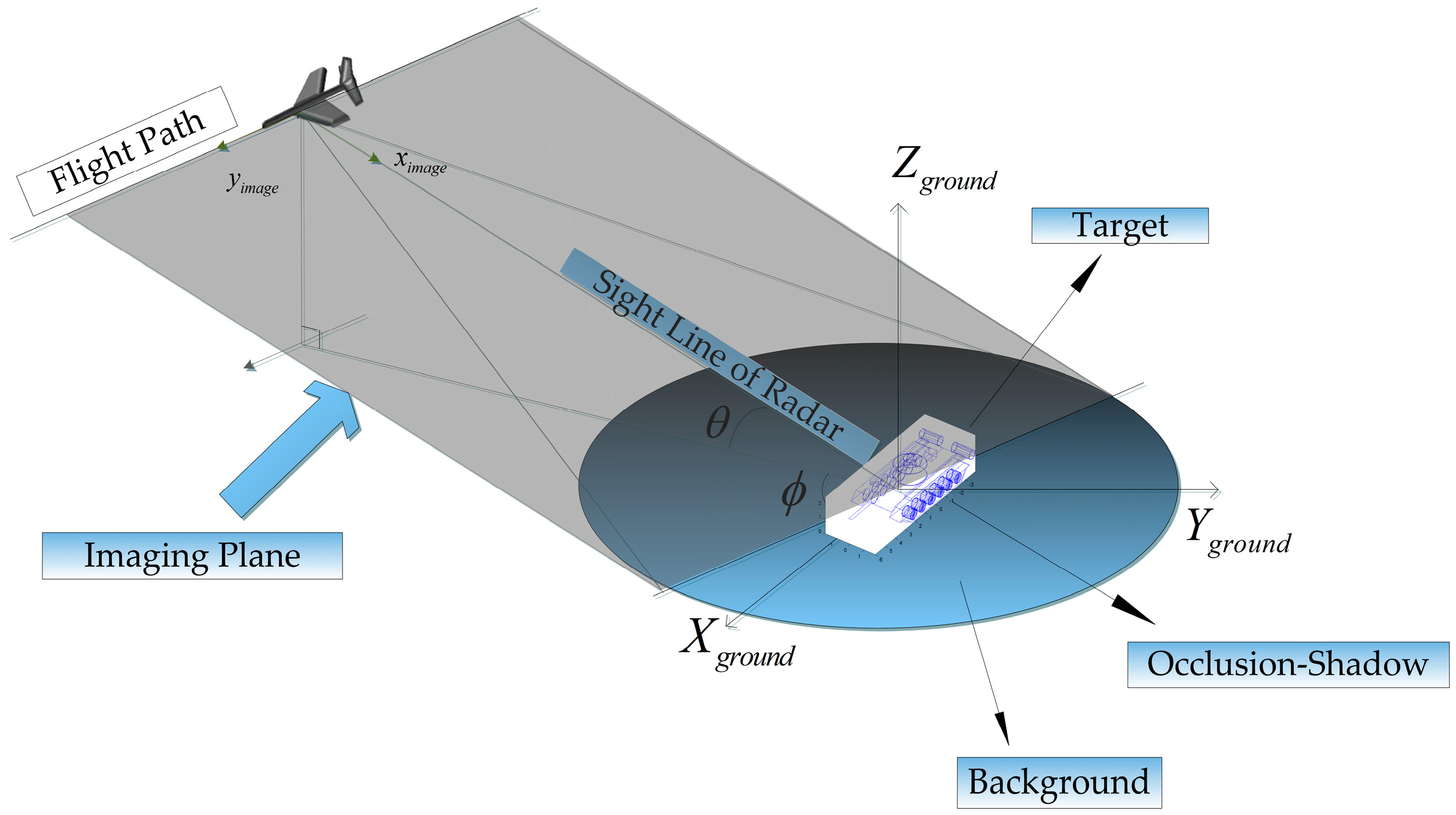 Target Recognition in SAR Images Based on Information-Decoupled ...