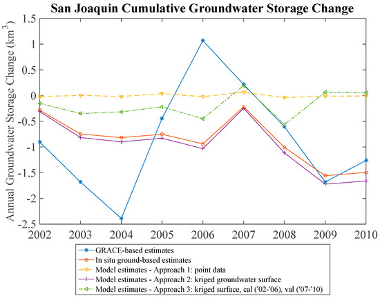 Downscaling GRACE Remote Sensing Datasets to High-Resolution ...