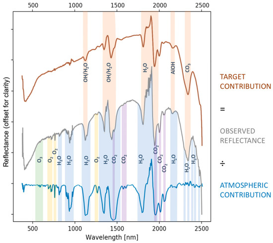 Remote Sensing | Free Full-Text | Radiometric Correction and 3D ...