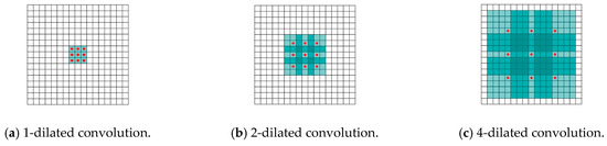 Learning a Dilated Residual Network for SAR Image Despeckling