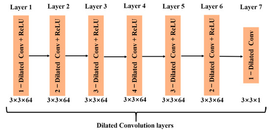 Learning a Dilated Residual Network for SAR Image Despeckling