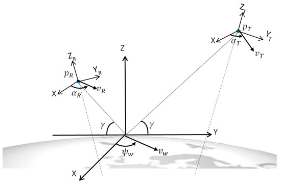 Wind Direction Signatures in GNSS-R Observables from Space