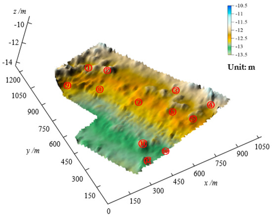 Reconstructing Seabed Topography from Side-Scan Sonar Images with Self ...
