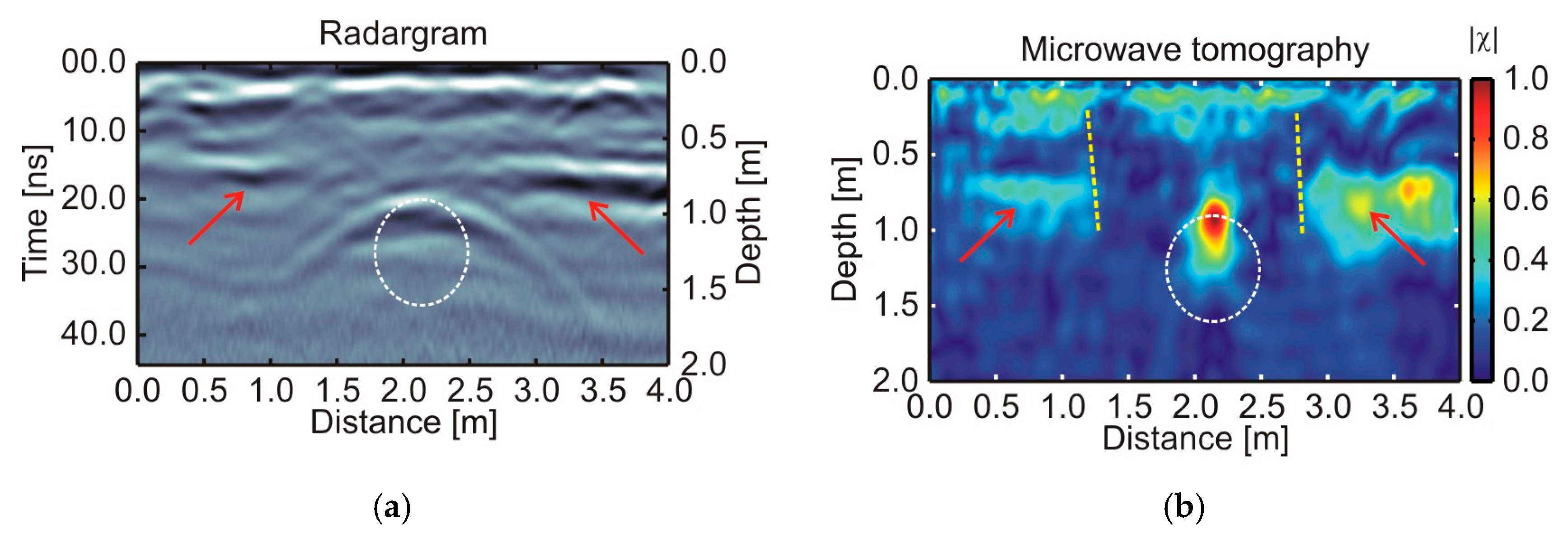 A Controlled-Site Comparison of Microwave Tomography and Time-Reversal ...
