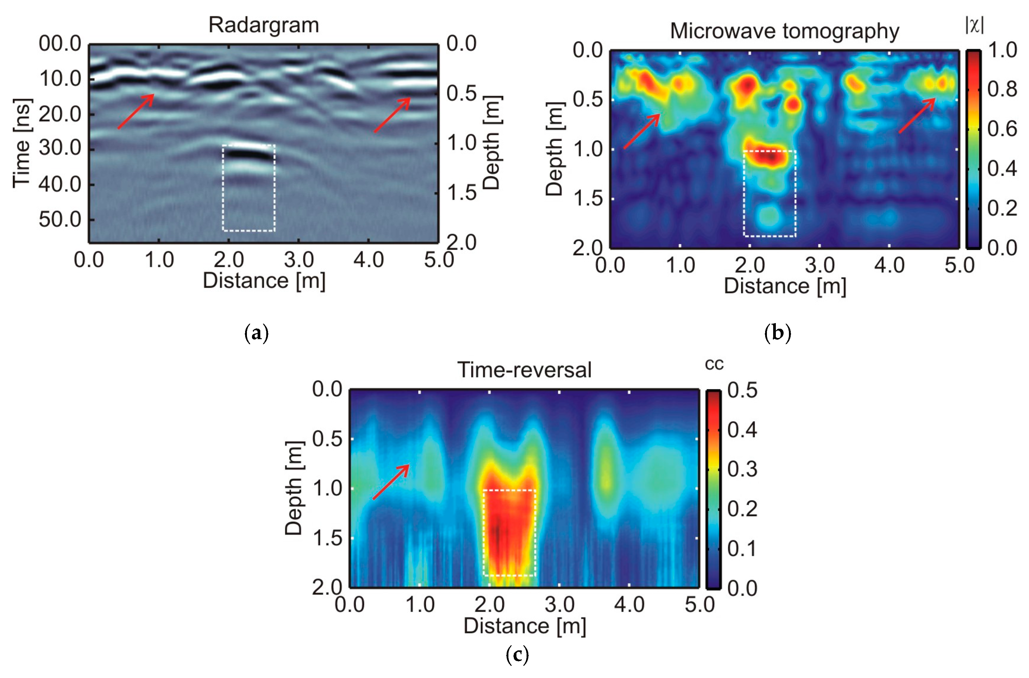 A Controlled-Site Comparison of Microwave Tomography and Time-Reversal ...