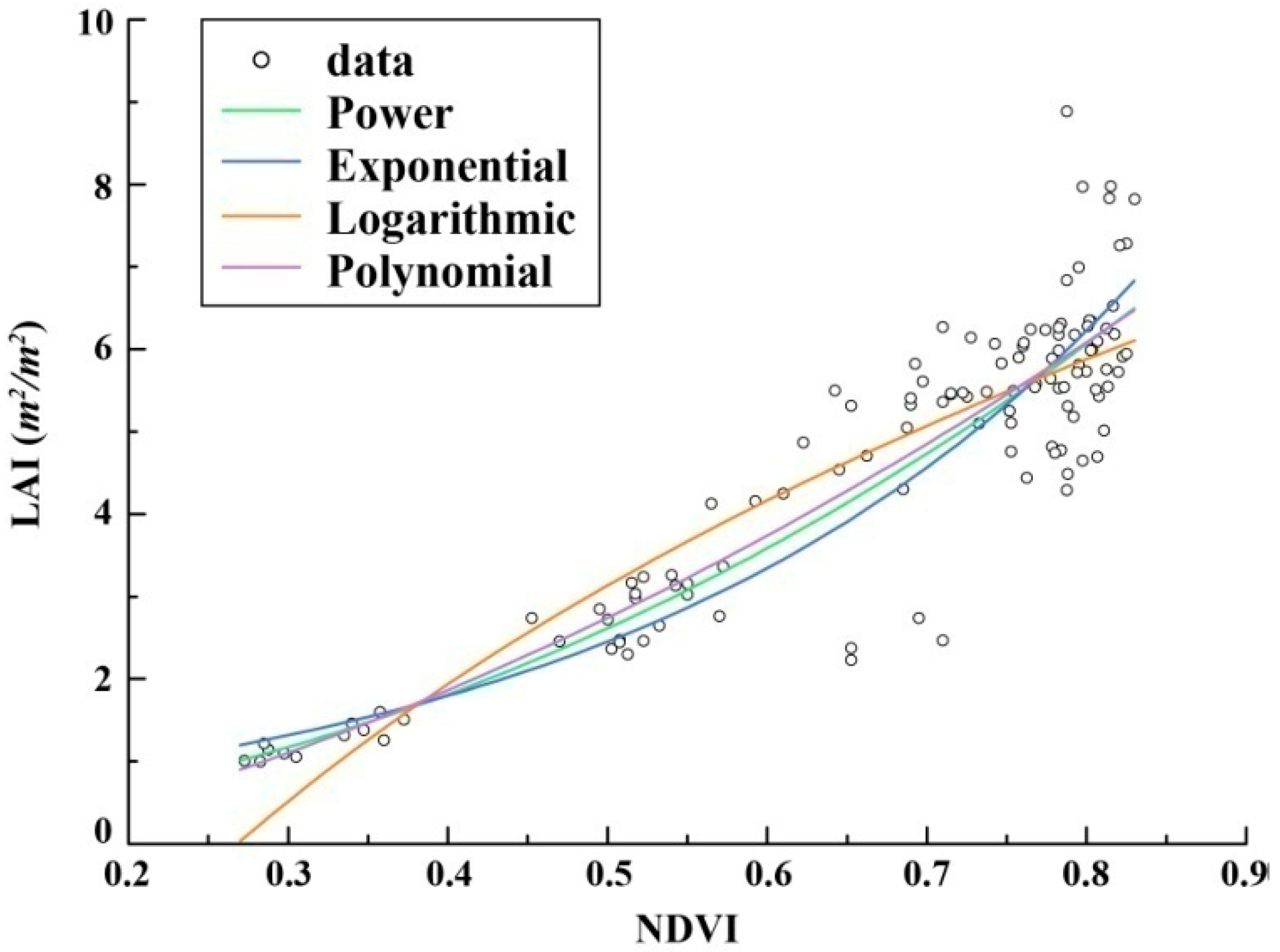 Evaluation of Three Techniques for Correcting the Spatial Scaling Bias of Leaf Area Index