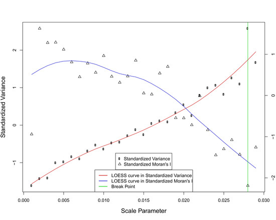 Remote Sensing | Free Full-Text | Normalization in Unsupervised Segmentation Parameter ...