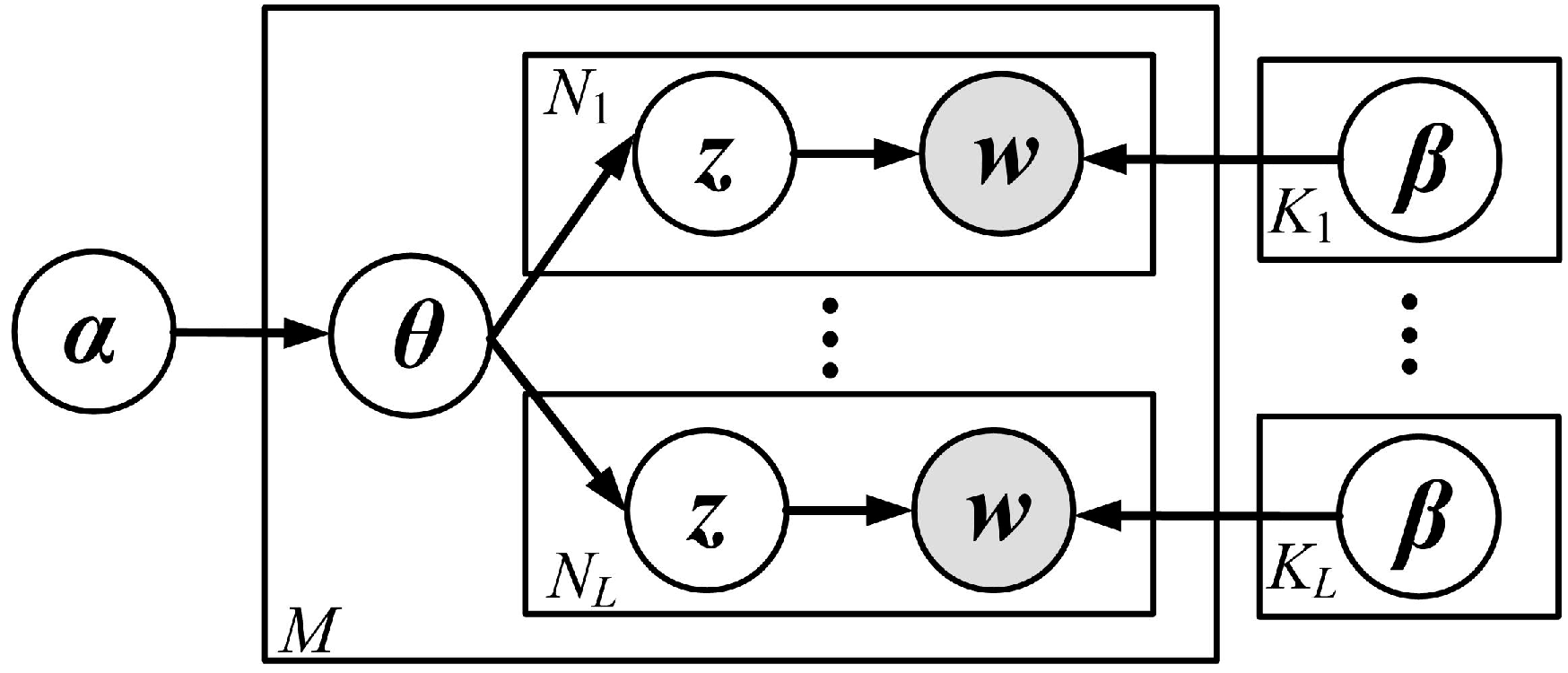 Remote Sensing | Free Full-Text | Aurora Image Classification Based on Multi-Feature Latent ...