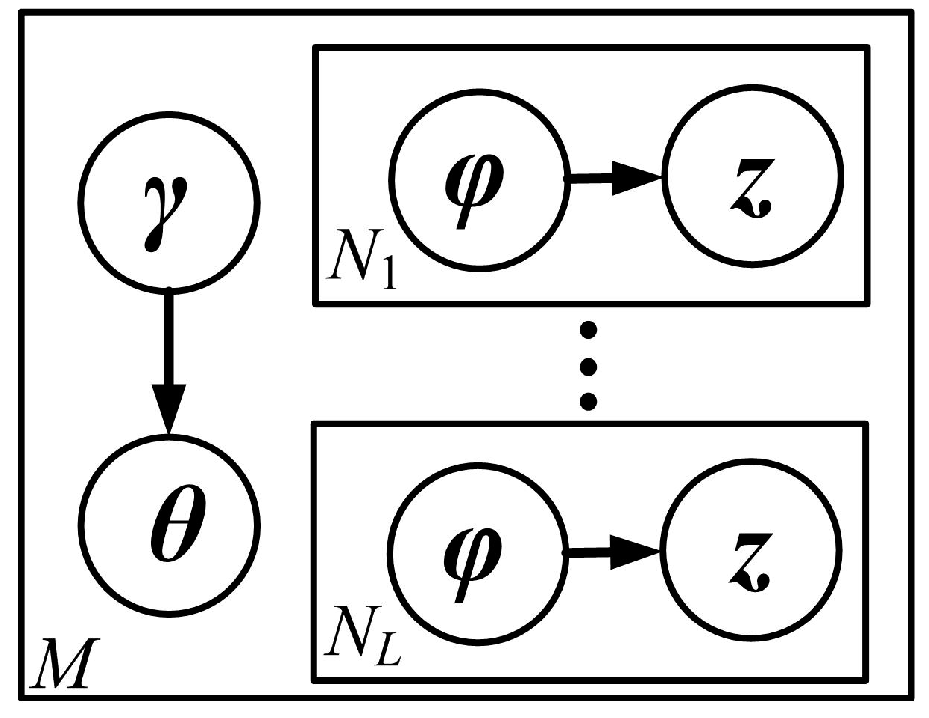 Remote Sensing | Free Full-Text | Aurora Image Classification Based on Multi-Feature Latent ...