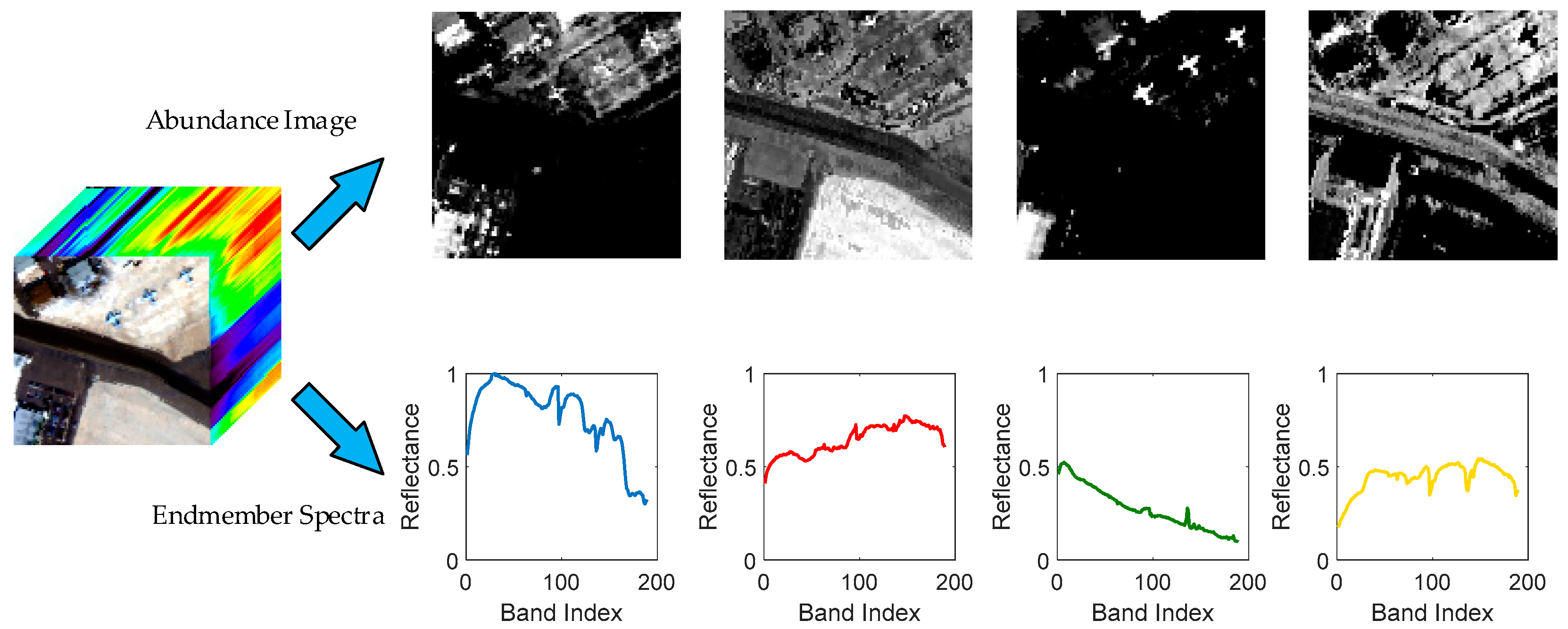 Hyperspectral Anomaly Detection via Background Estimation and Adaptive ...