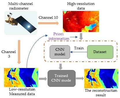 Remote Sensing | Free Full-Text | A Deconvolution Technology of ...