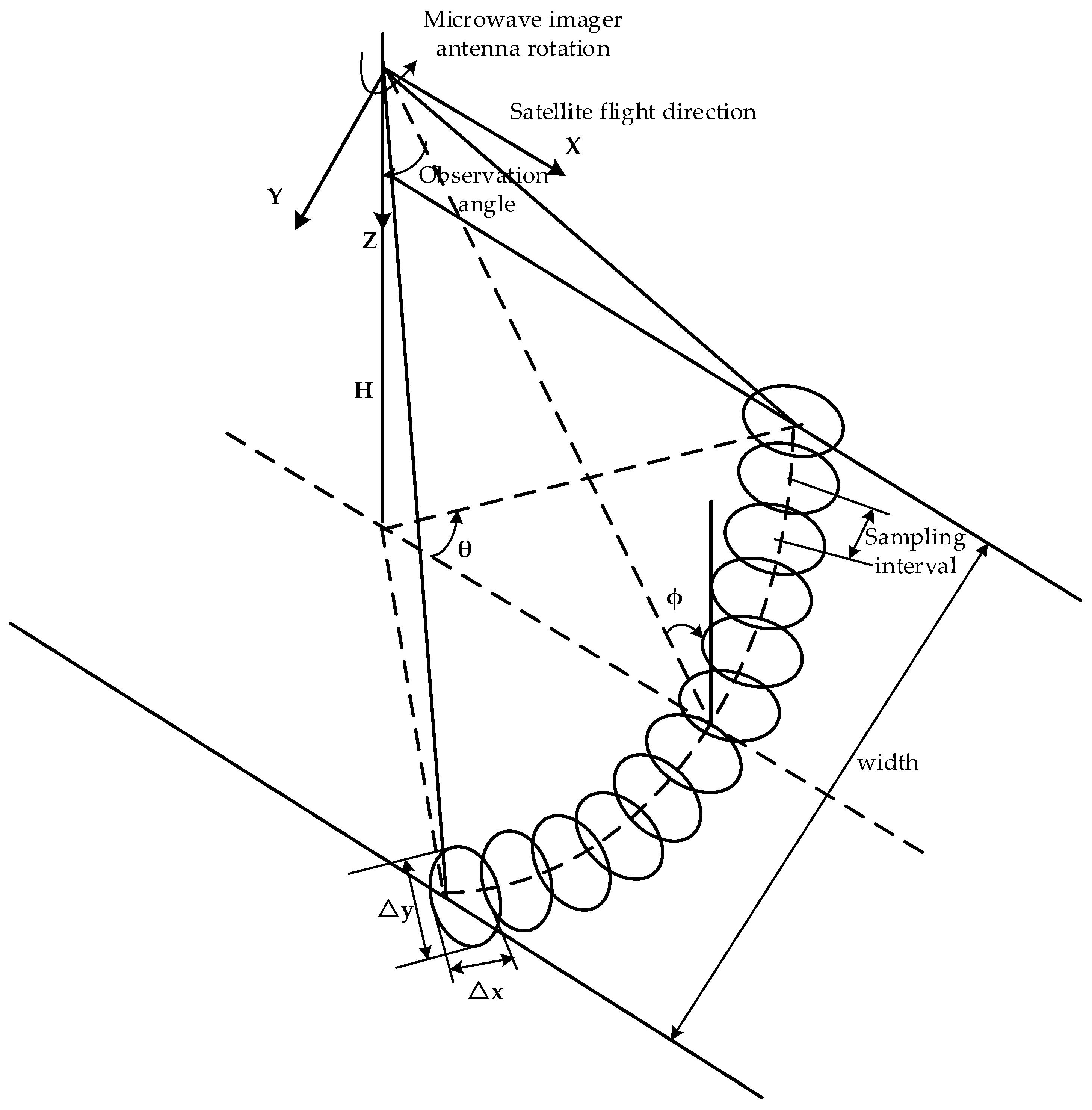 Remote Sensing | Free Full-Text | A Deconvolution Technology of ...