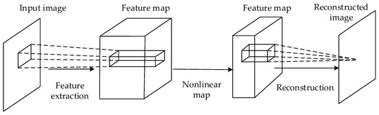 Remote Sensing | Free Full-Text | A Deconvolution Technology of ...