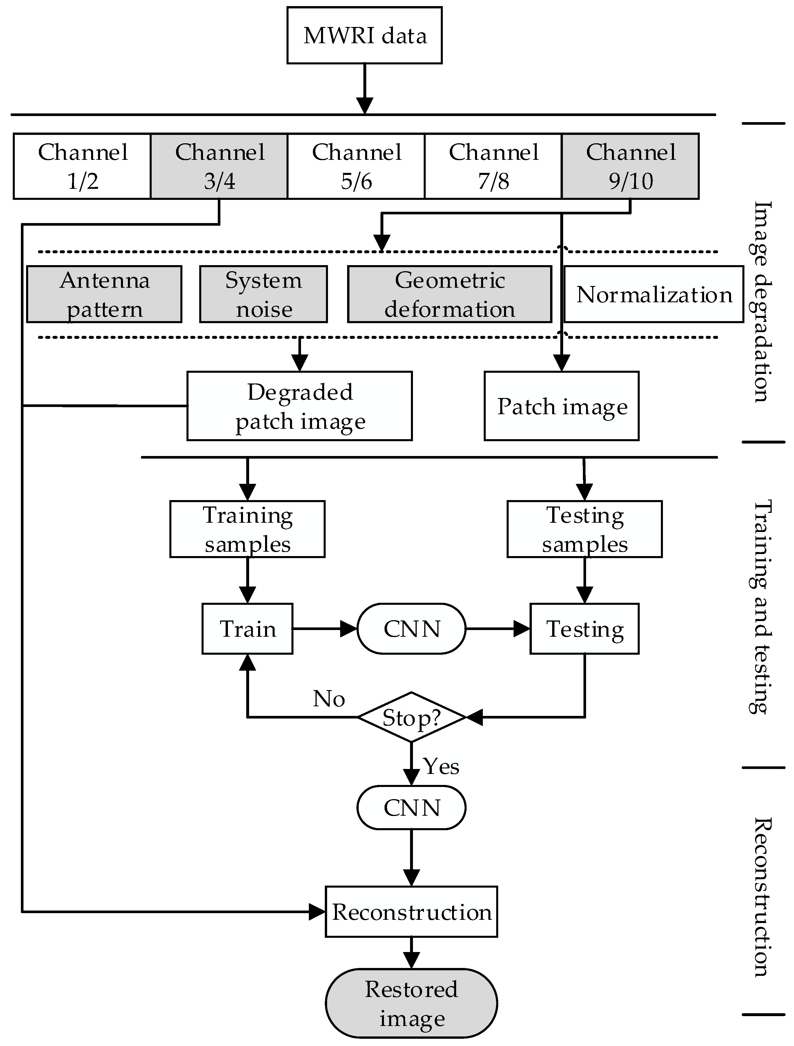 Remote Sensing | Free Full-Text | A Deconvolution Technology of ...