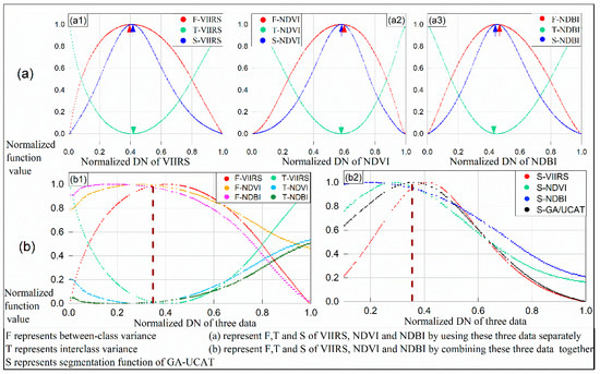 A Genetic Algorithm-Based Urban Cluster Automatic Threshold Method by Combining VIIRS DNB, NDVI ...