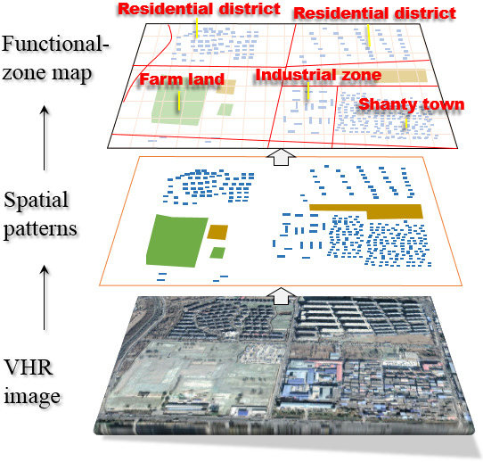 Remote Sensing Free Full Text Multiscale Geoscene Segmentation For Extracting Urban 