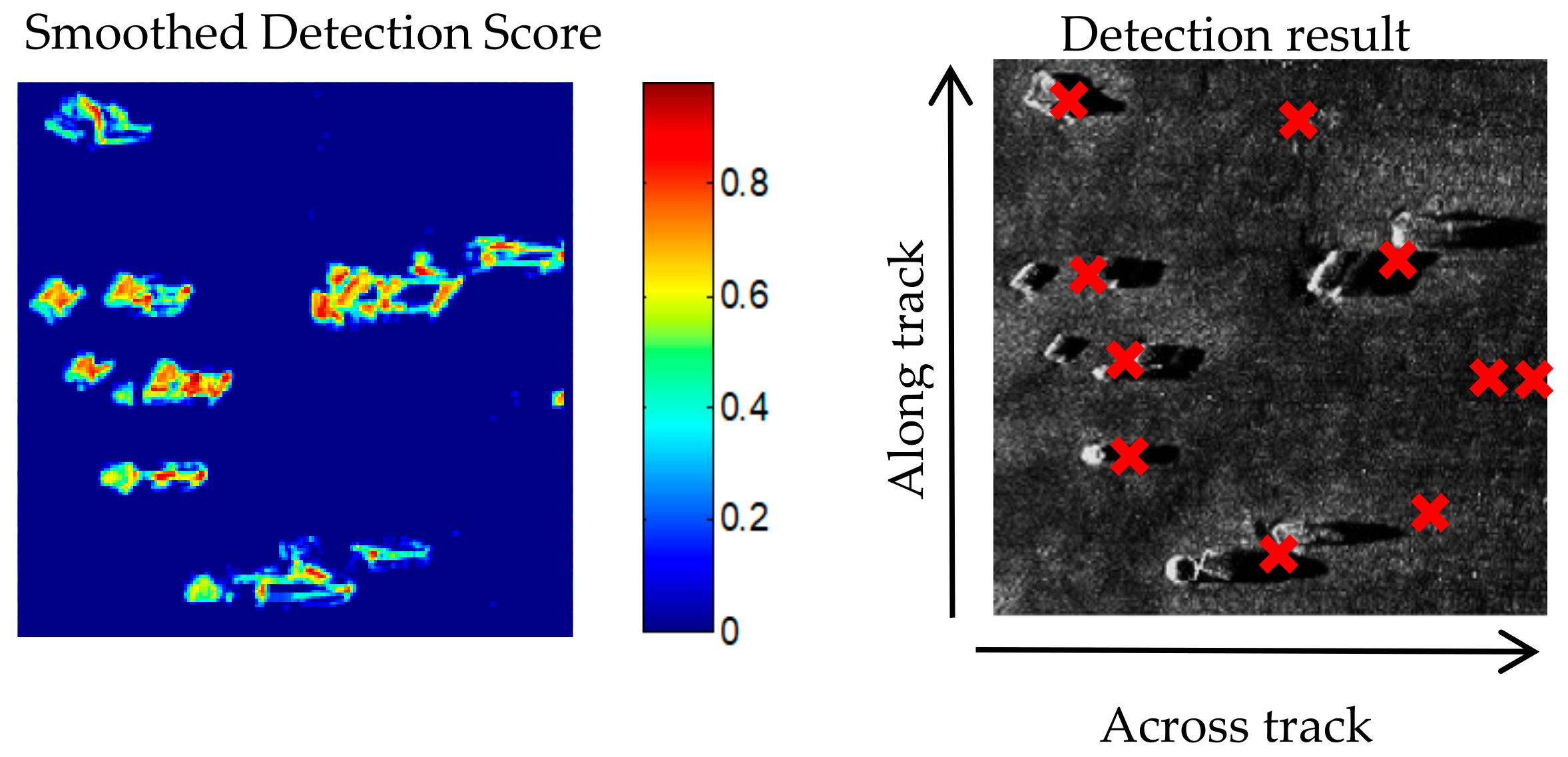 Remote Sensing Free Full Text A Side Scan Sonar Image Target Detection Algorithm Based On A