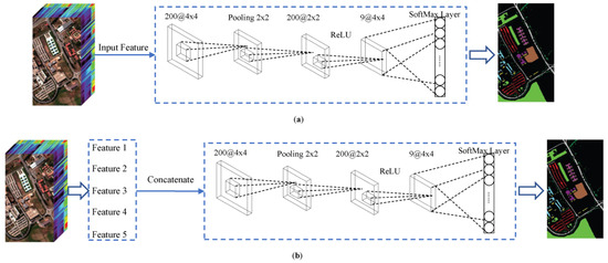 Hyperspectral Image Classification Using Convolutional Neural Networks ...