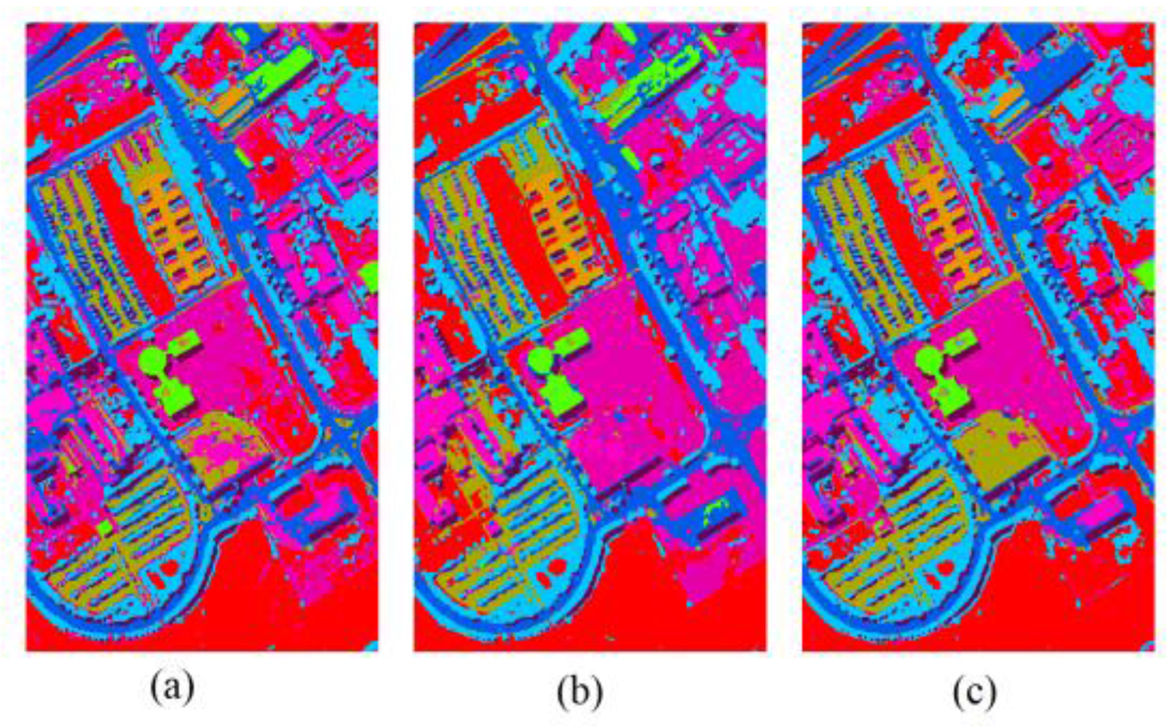 Hyperspectral Image Classification Using Convolutional Neural Networks And Multiple Feature Learning 