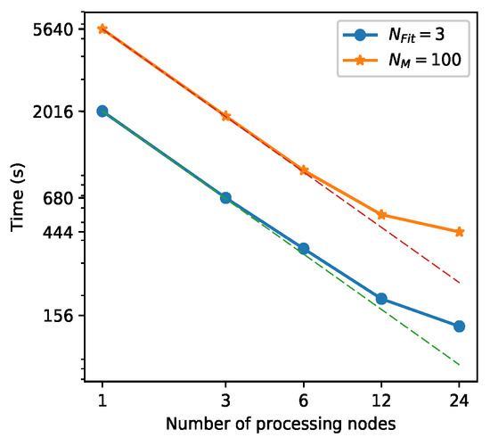 Spatio-Temporal Interpolation of Cloudy SST Fields Using Conditional Analog Data Assimilation