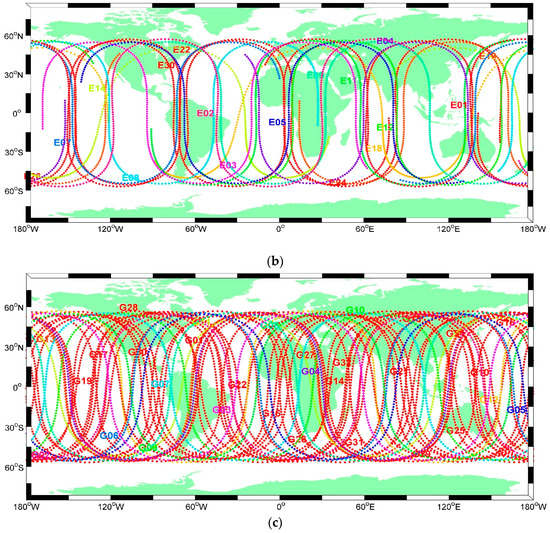 Combining GPS, BeiDou, and Galileo Satellite Systems for Time and ...