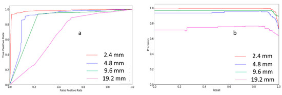 Early-Season Stand Count Determination in Corn via Integration of ...