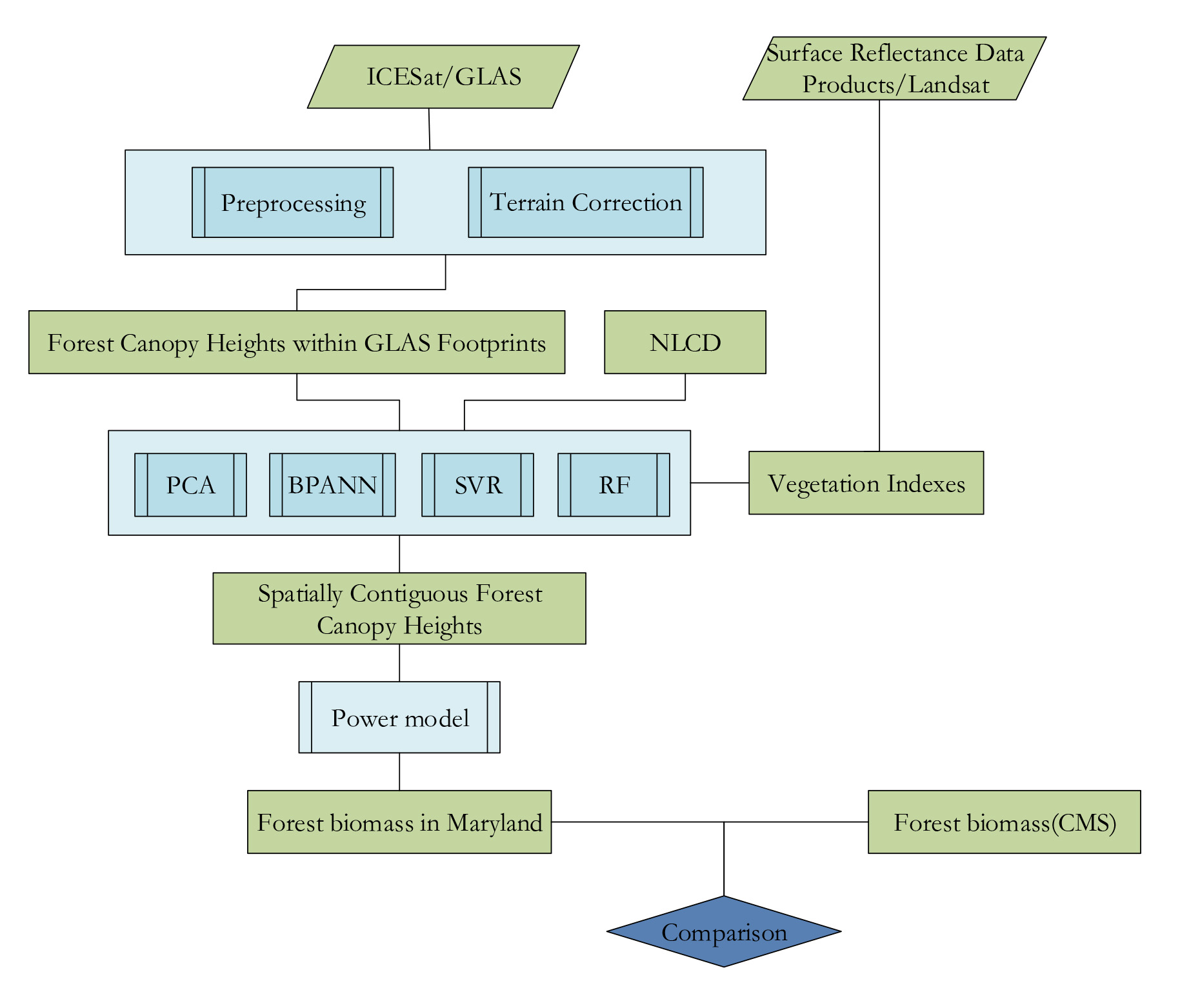 Using Remote Sensing To Count Trees Gis Lounge