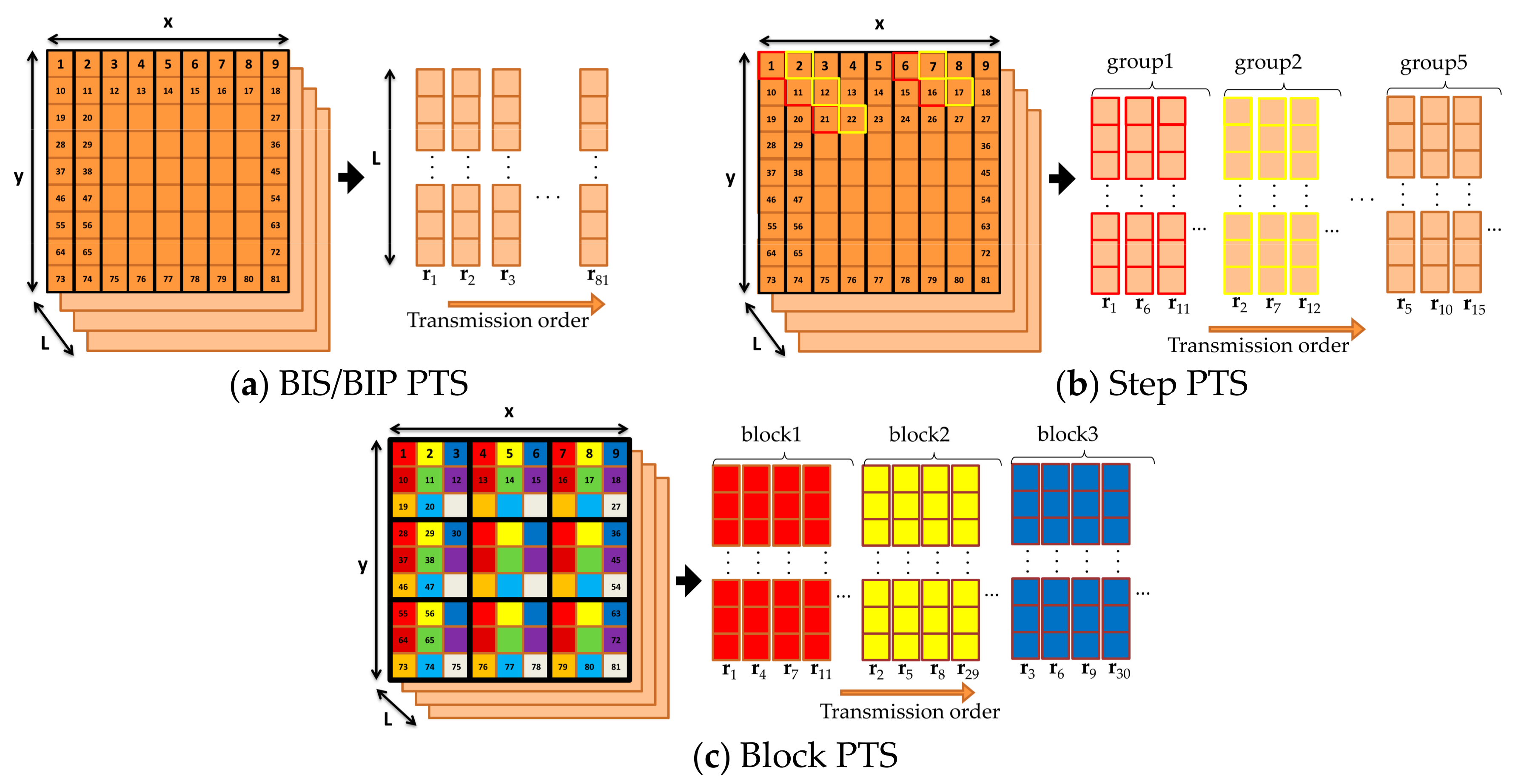 Progressive Sample Processing of Band Selection for Hyperspectral Image Transmission